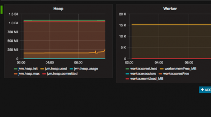 Spark Performance Monitoring with Metrics, Graphite and Grafana