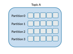 Kafka Consumer Groups by Example