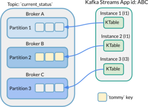 GlobalKTable vs KTable in Kafka Streams